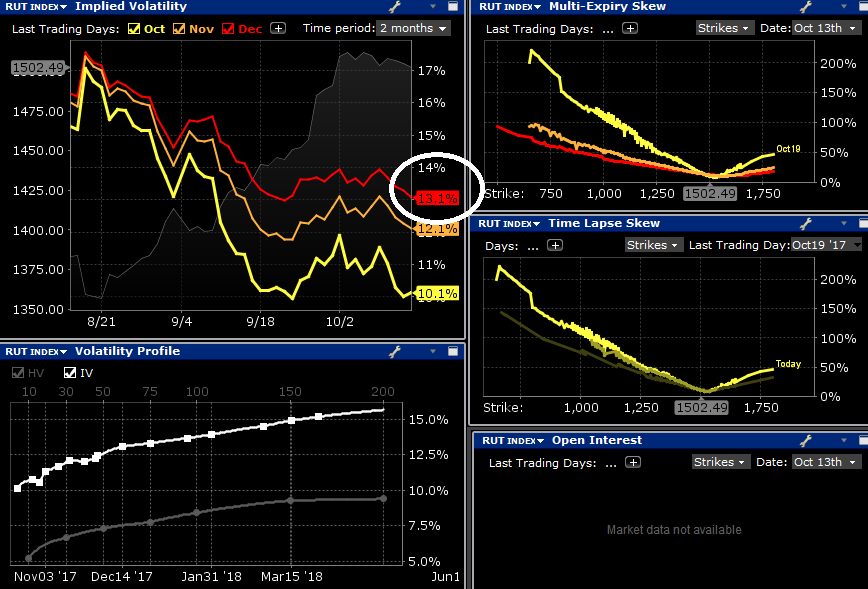 Opce: Rolování opční strategie Butterfly v praxi | Finakademie